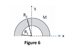 Solved Question 9: A half uniform annulus of inner and outer | Chegg.com