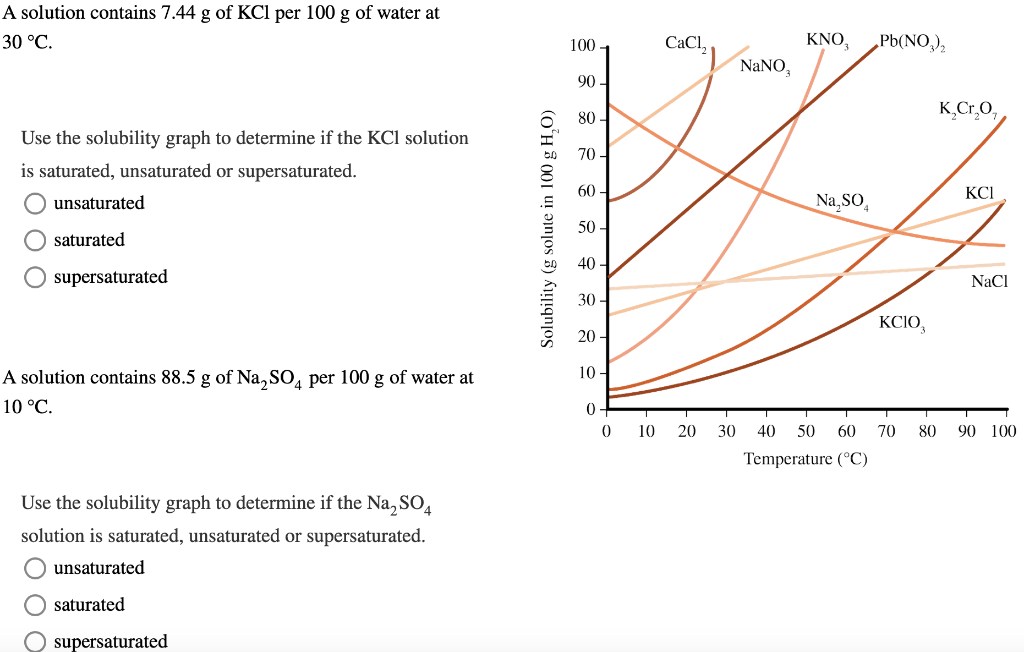 Solved A solution is prepared by mixing 551.0 mL of ethanol | Chegg.com