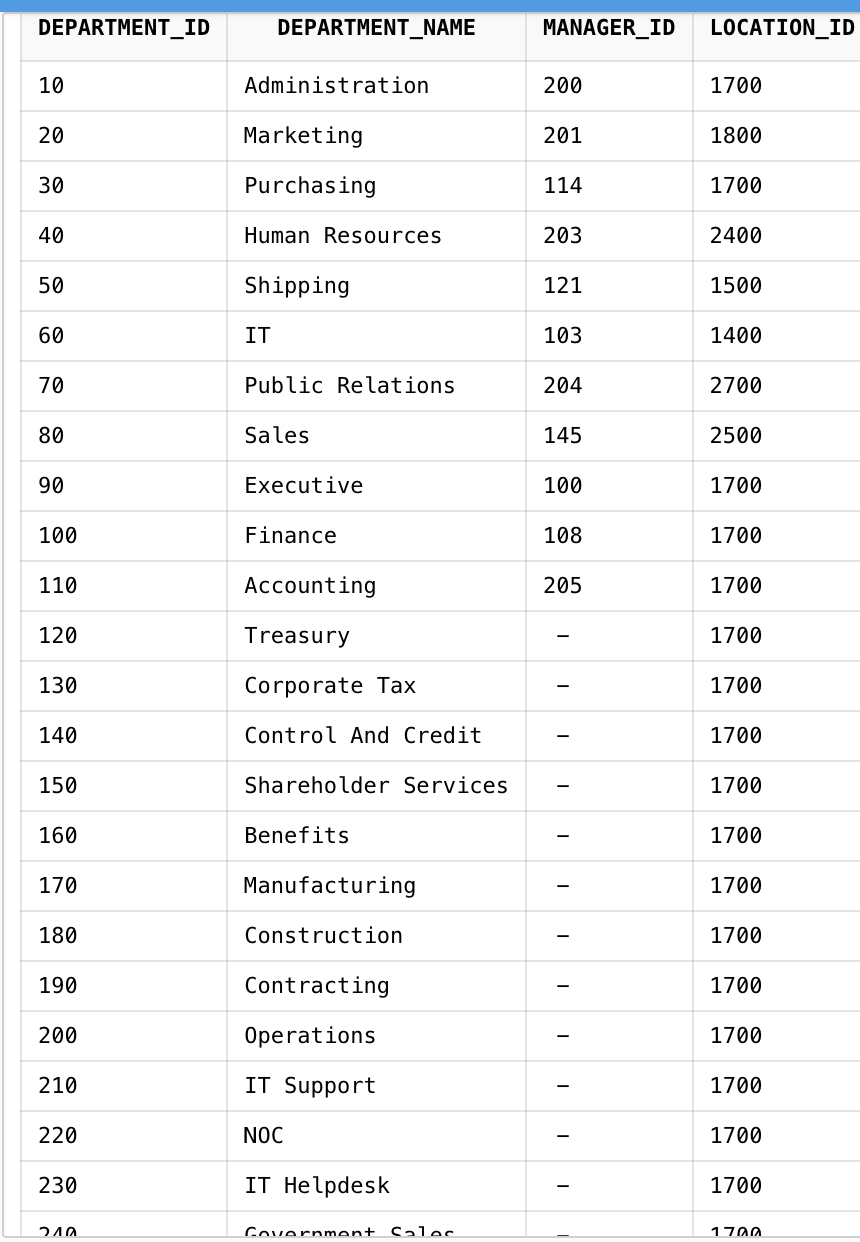 Solved DEPARTMENT_ID DEPARTMENT_NAME MANAGER_ID LOCATION_ID | Chegg.com