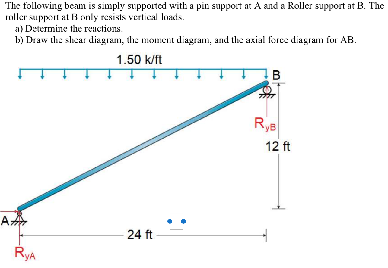 Solved The following beam is simply supported with a pin | Chegg.com