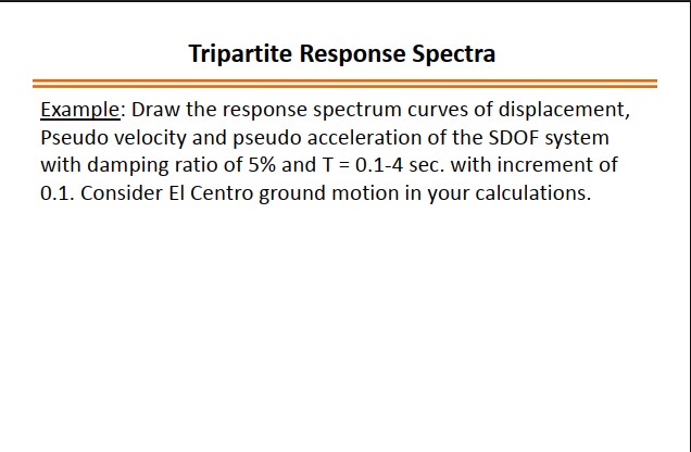 Solved Example: Draw the response spectrum curves of | Chegg.com