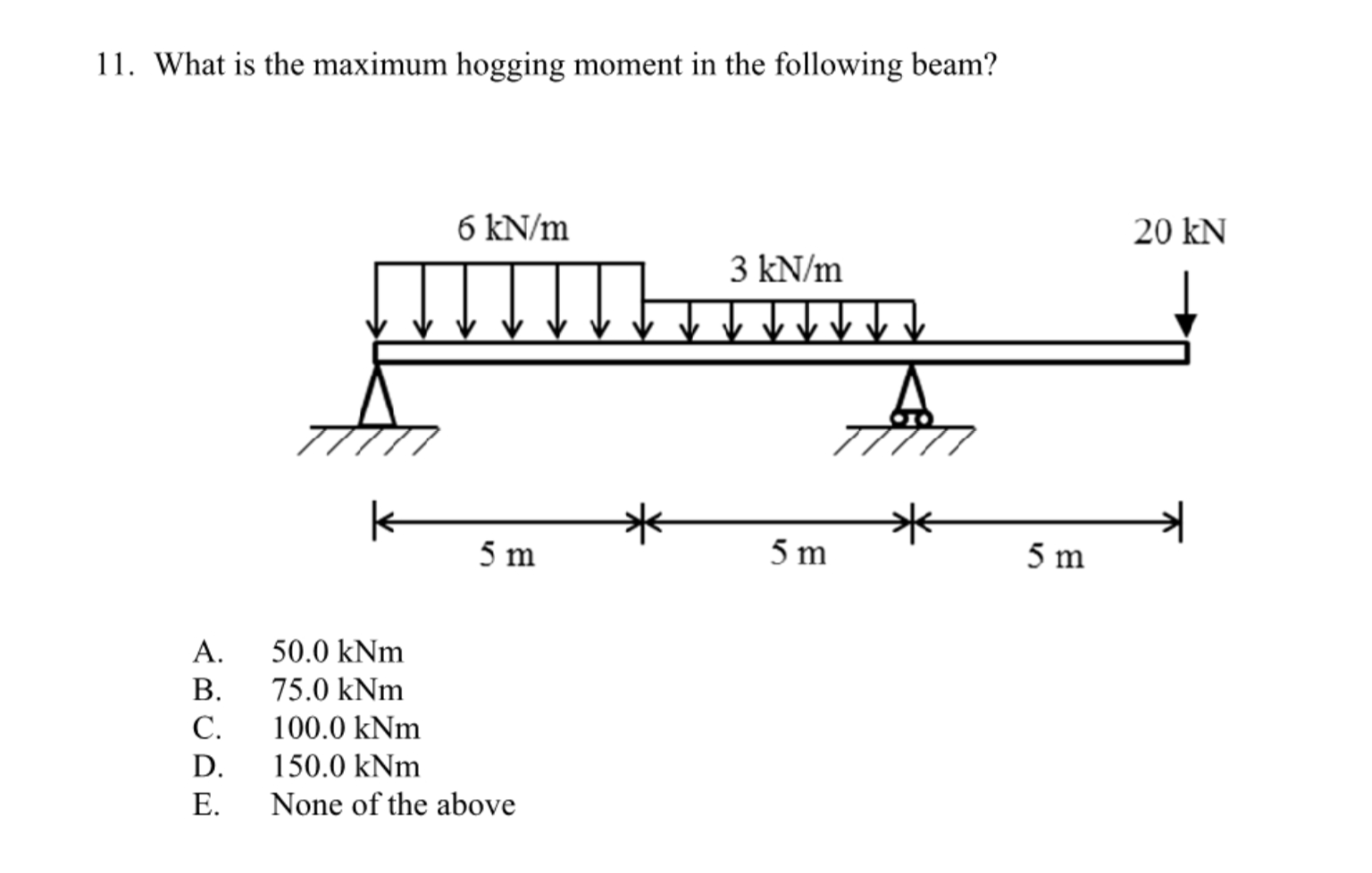 Solved 11. What is the maximum hogging moment in the | Chegg.com