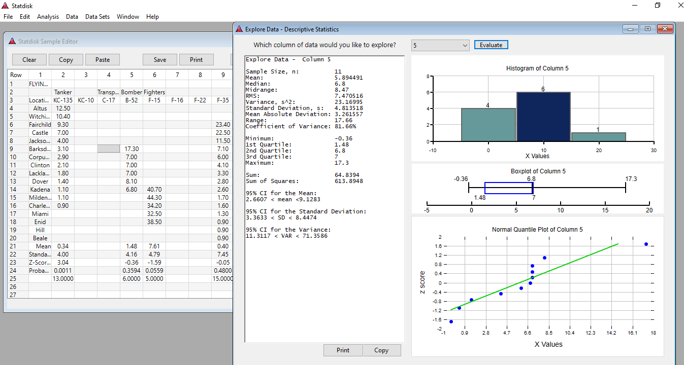 Solved Do these costs appear to come from a population that | Chegg.com