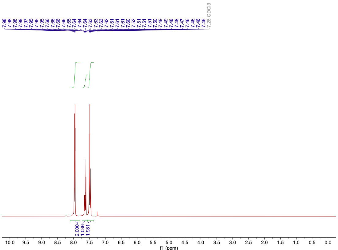 Solved H-NMR of Benzil. Look at the H-NMR to complete the | Chegg.com