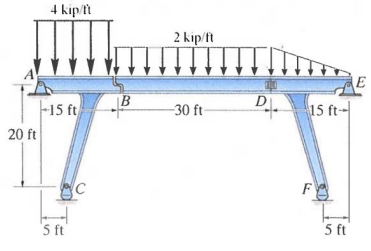 Solved The bridge frame consists of three segments, ABC, BD, | Chegg.com