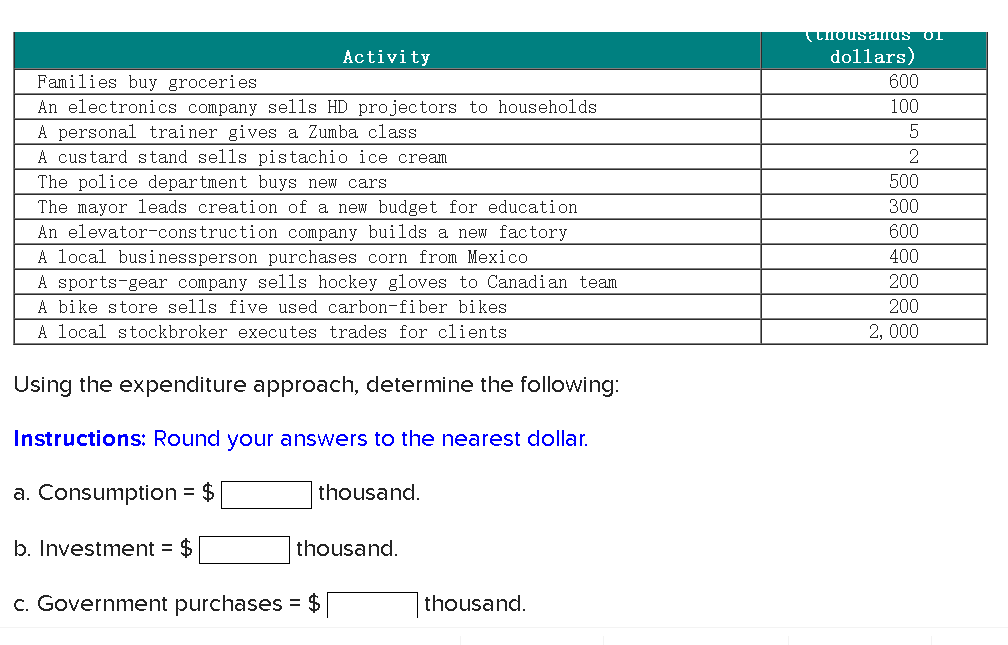 Solved Using the expenditure approach, determine the | Chegg.com