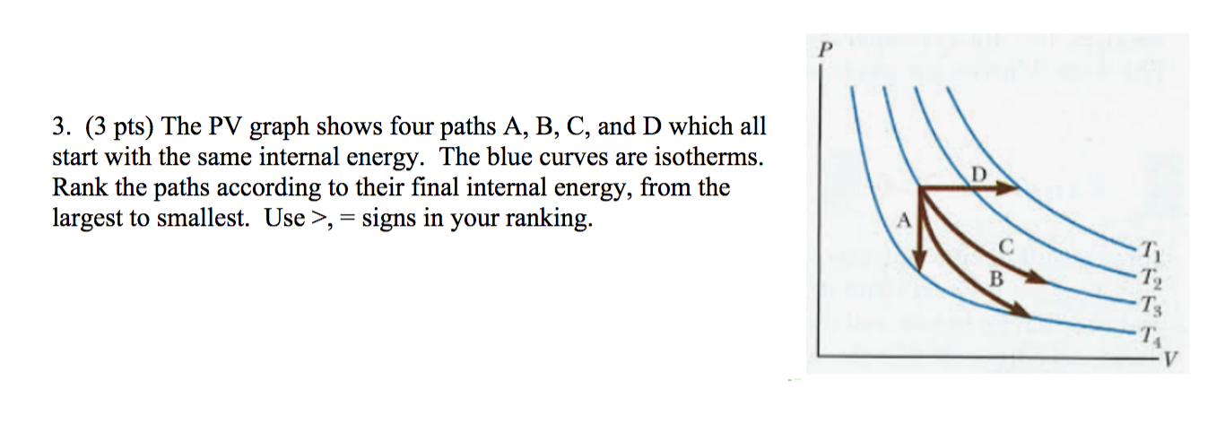 Solved 3. (3 pts) The PV graph shows four paths A, B, C, and | Chegg.com