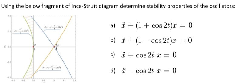 Using the below fragment of Ince-Strutt diagram | Chegg.com