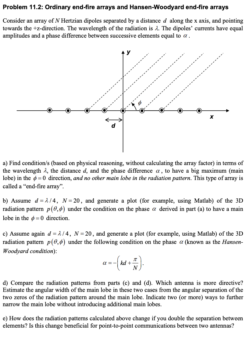 Problem 11.2: Ordinary end-fire arrays and | Chegg.com