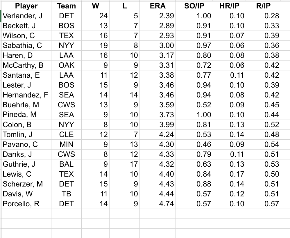 Solved - SO/IP: The average number of strikeouts per inning | Chegg.com