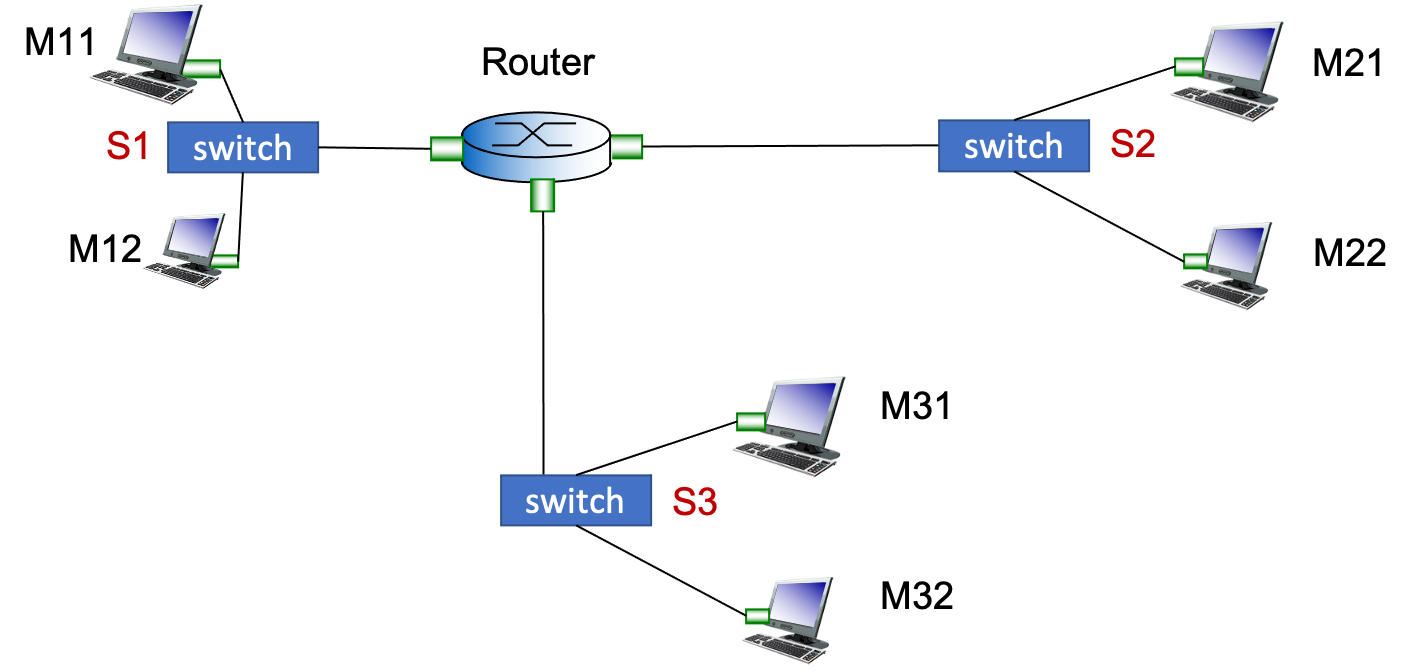 Solved Using the network address 200.20.2.0 how would | Chegg.com