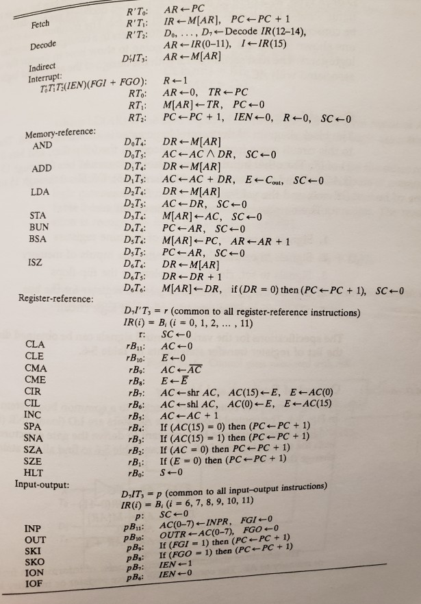 Consider changing instruction encoding of the | Chegg.com