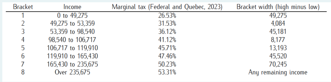 Solved Based on the above table on marginal tax rates, what | Chegg.com