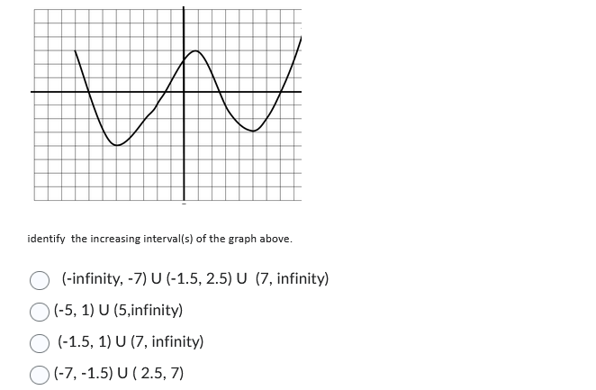 Solved identify the increasing interval(s) of the graph | Chegg.com