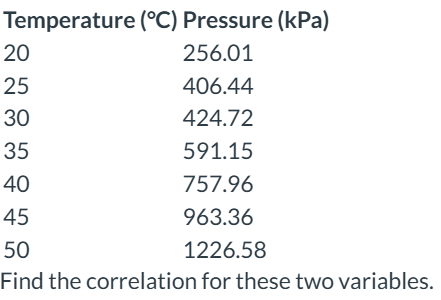 Solved Temperature | Chegg.com