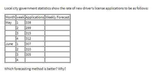 Solved Local city government statistics show the rate of new | Chegg.com