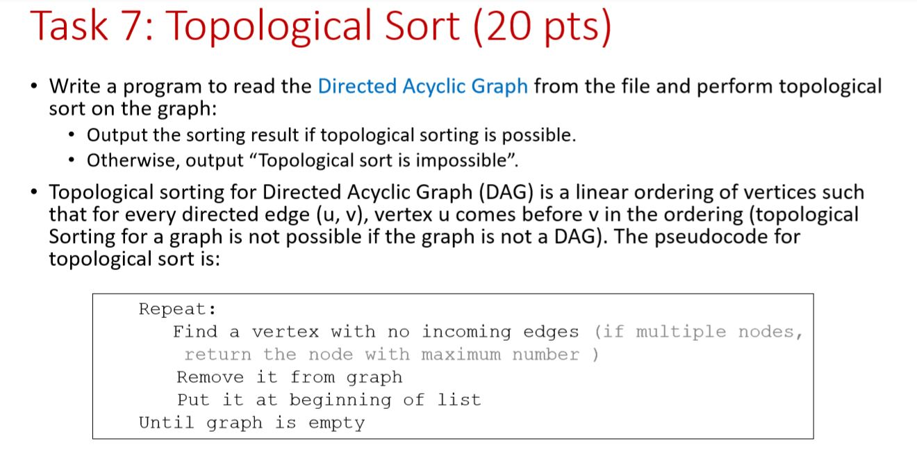 Task 7: Topological Sort (20 pts) • Write a program | Chegg.com