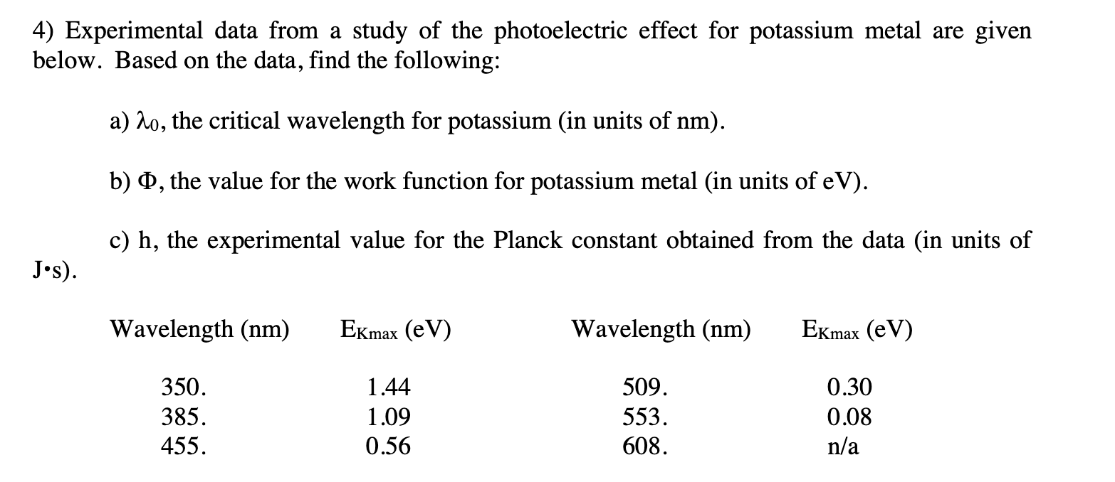 Solved Experimental data from a study of the photoelectric | Chegg.com