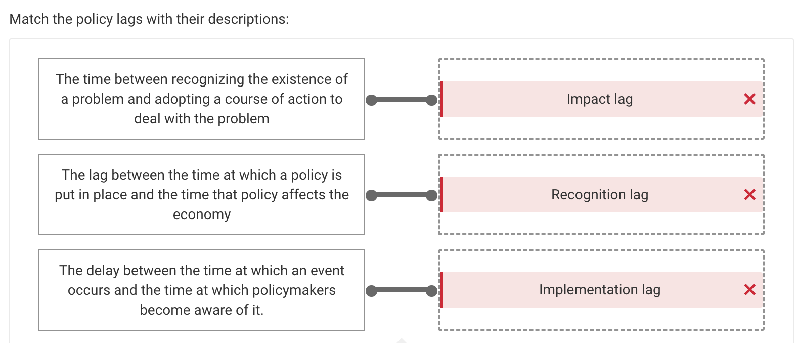 Solved Match the policy lags with their descriptions: The | Chegg.com