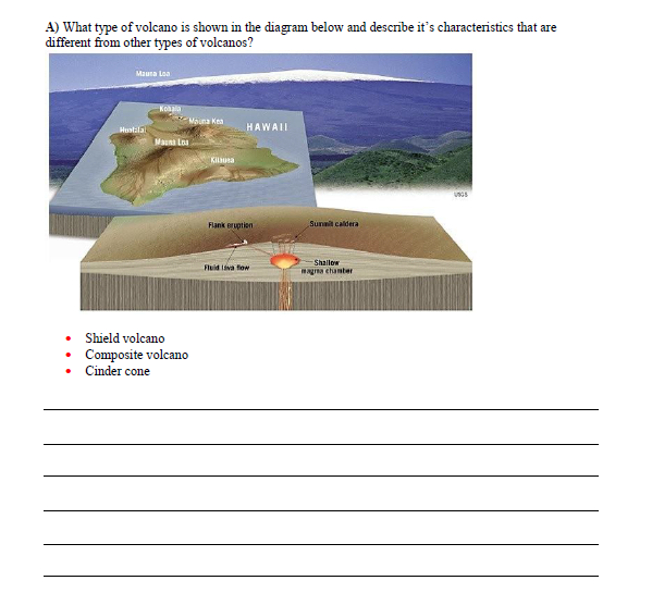 Volcano Caldera Diagram