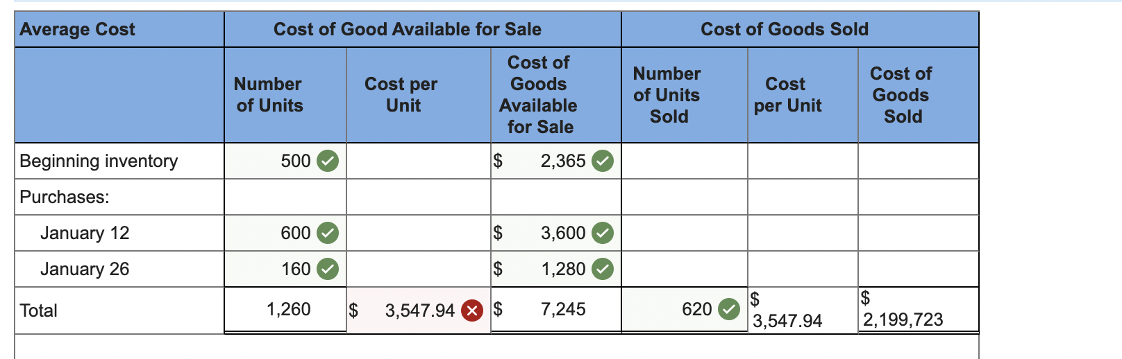 Solved P7-3 (Static) Evaluating Four Alternative Inventory | Chegg.com