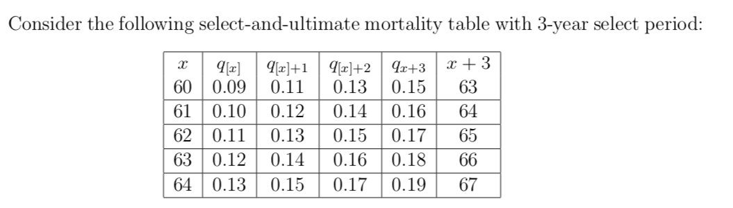 Consider the following select-and-ultimate mortality | Chegg.com