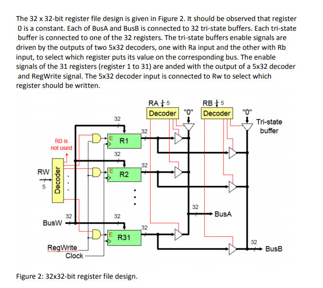 Solved Register File The register file consists of 32 x | Chegg.com