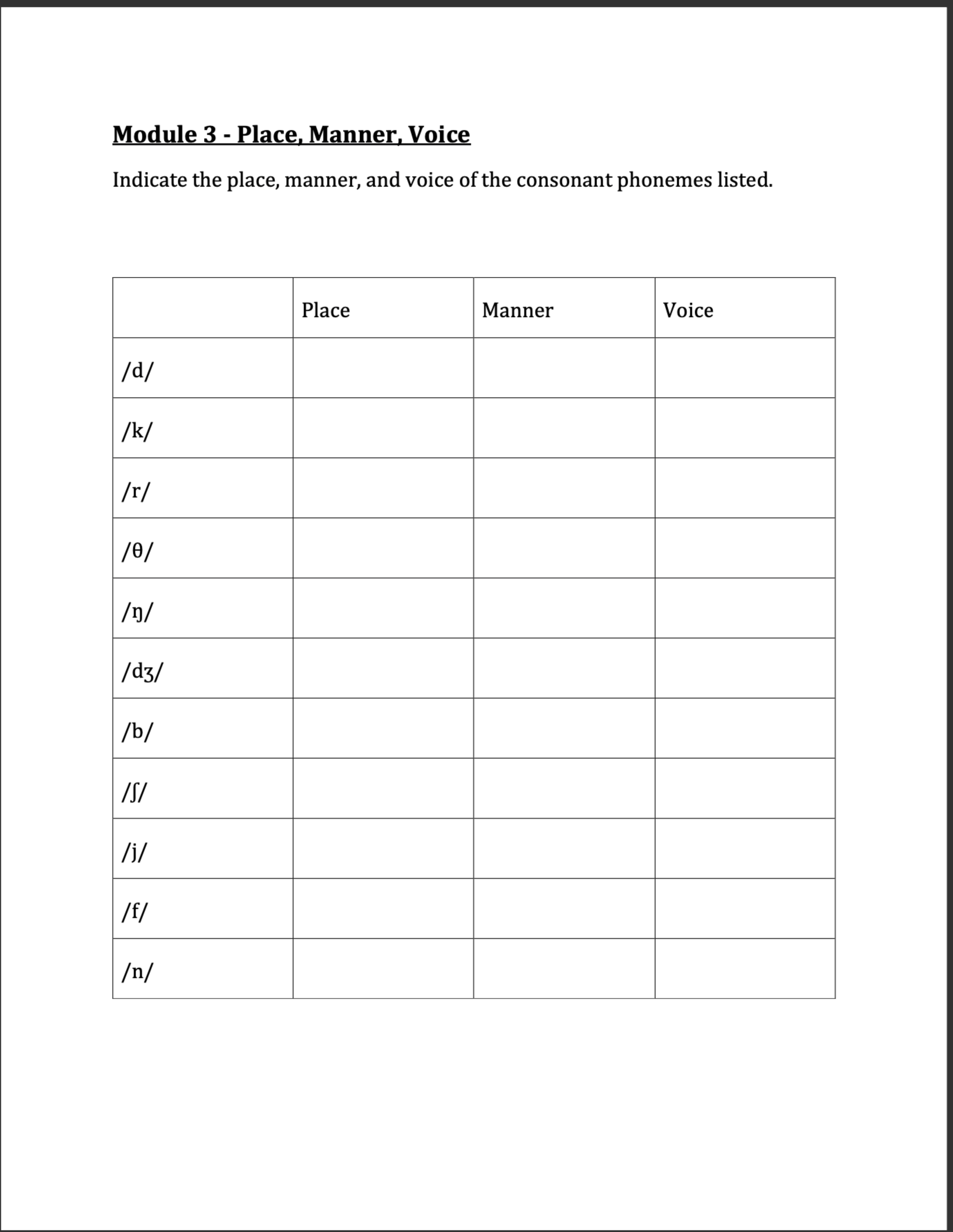 [Solved]: Module 3 - Place, Manner, Voice Indicate the plac
