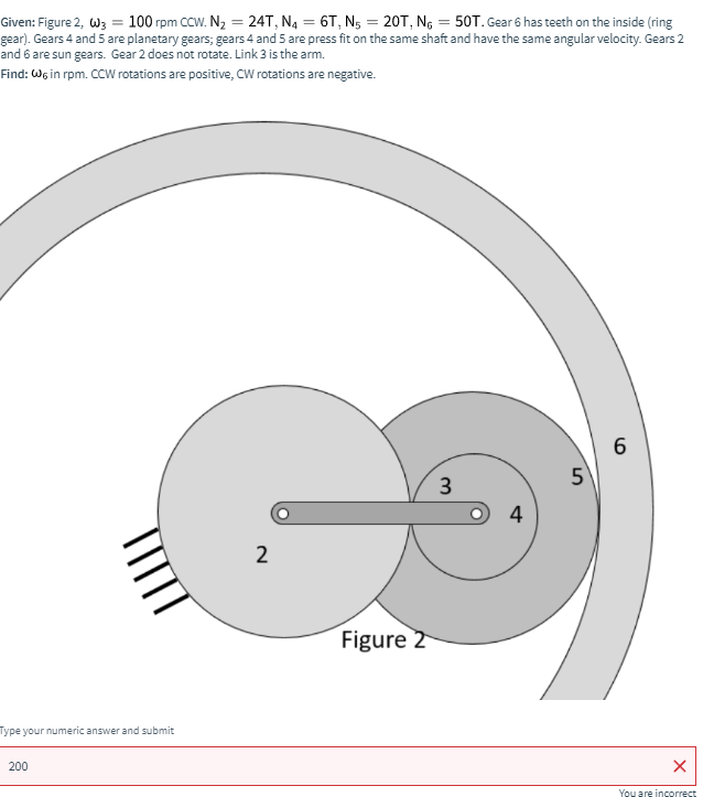 Solved Given: Figure 2, ω3=100rpm | Chegg.com