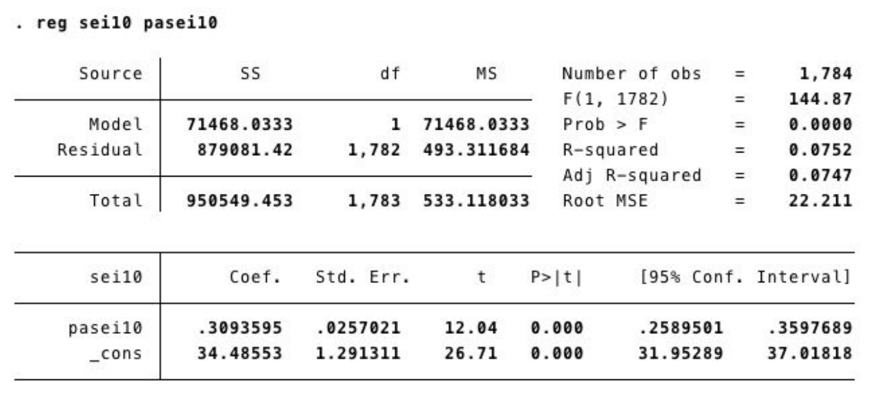 Solved AMERICAN ARISTOCRACY? Below on the next page are the | Chegg.com