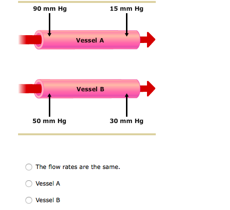 Solved The flow rate (F) of blood through a blood vessel | Chegg.com