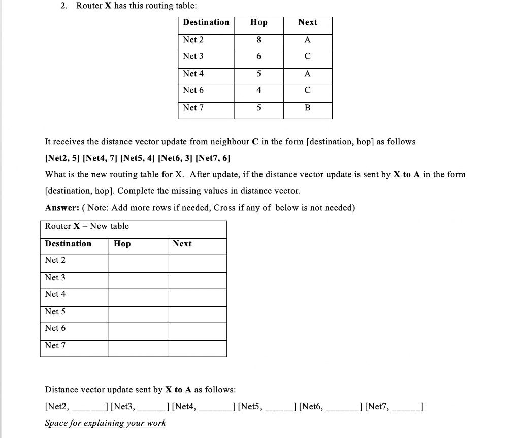 Solved 2. Router X has this routing table: Destination Hop | Chegg.com