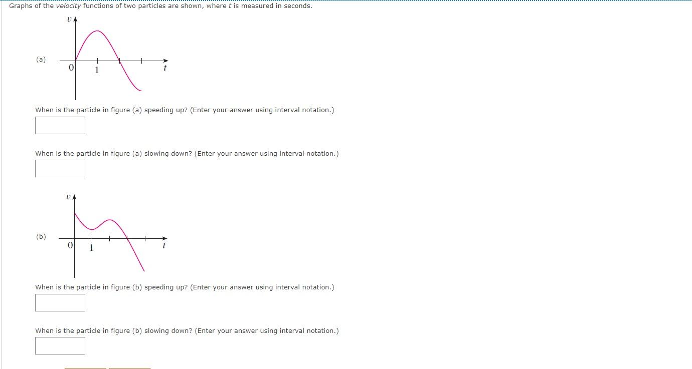Solved Graphs of the velocity functions of two particles are | Chegg.com