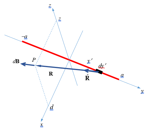 Solved The figure below shows a segment of a wire of length | Chegg.com