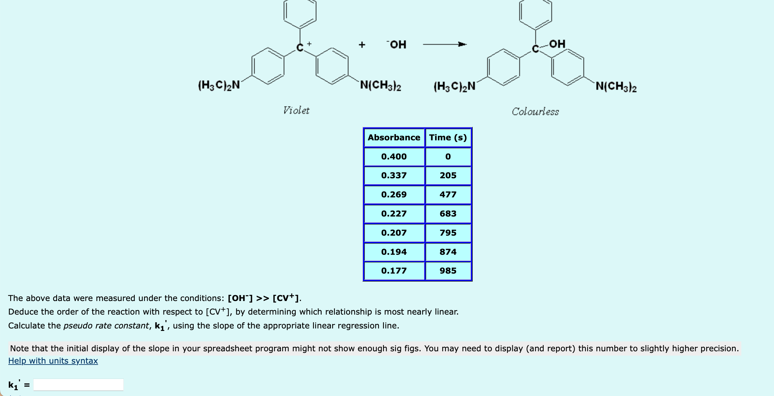 Solved The above data were measured under the conditions: | Chegg.com