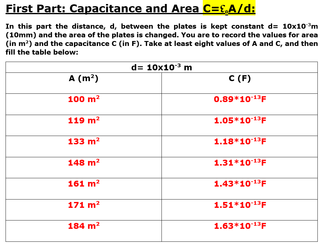 First Part: Capacitance and Area C=ε0 A/d: In this | Chegg.com
