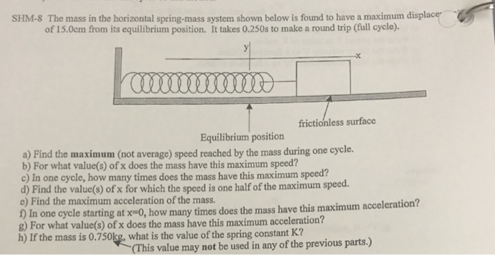 Solved SHM-8 The mass in the horizontal spring-mass system | Chegg.com