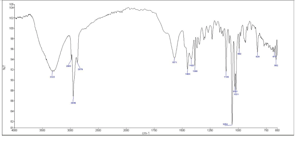 Solved ما || || || | 4.0 3.5 3.0 2.5 2.0 1.5 1.0 ppm 1.00 | Chegg.com