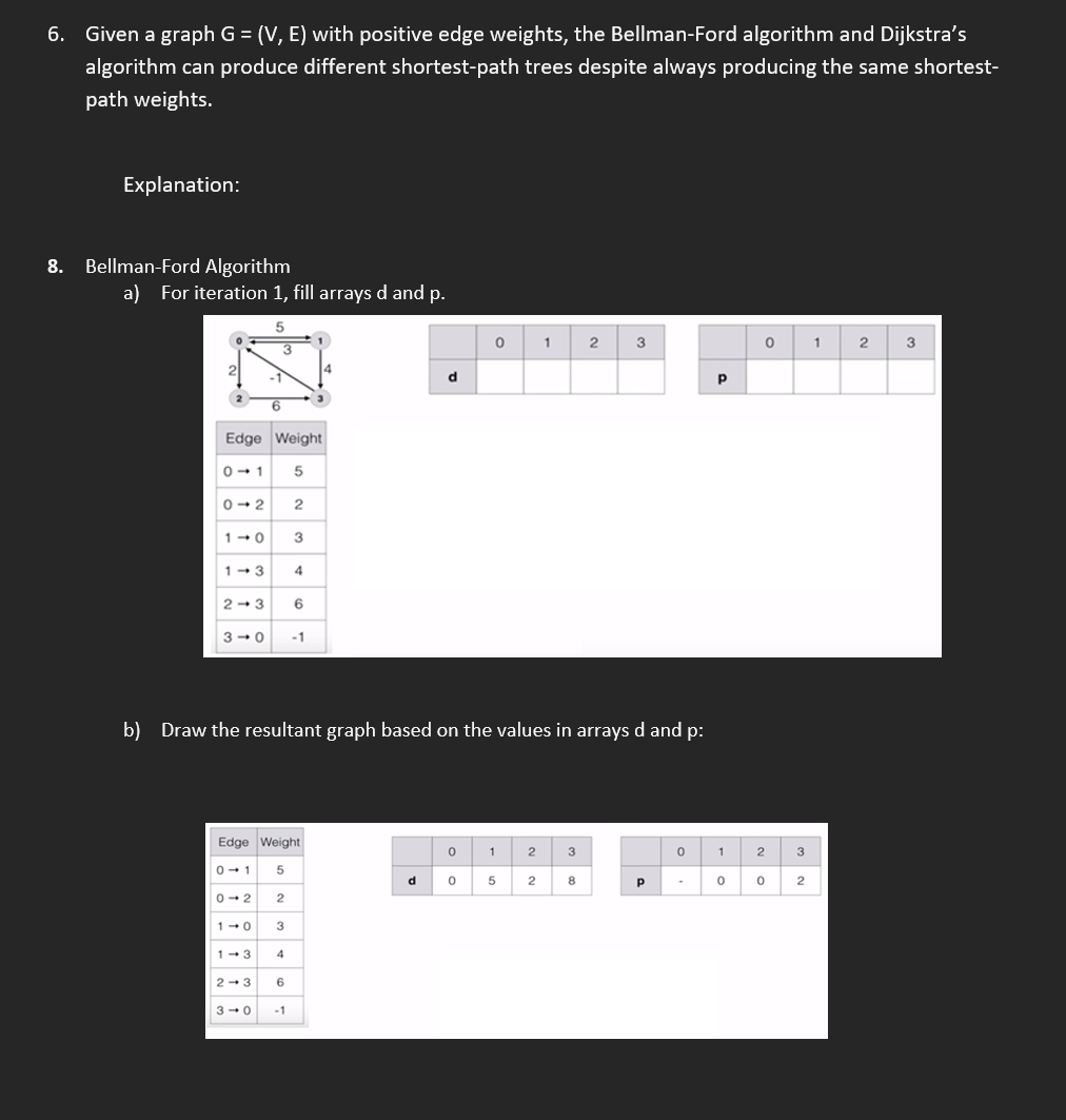 Solved 6. Given a graph G=(V,E) with positive edge weights, | Chegg.com