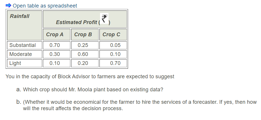Solved Case 12.2: Moola Farms Mr. Moola, the owner of Moola | Chegg.com