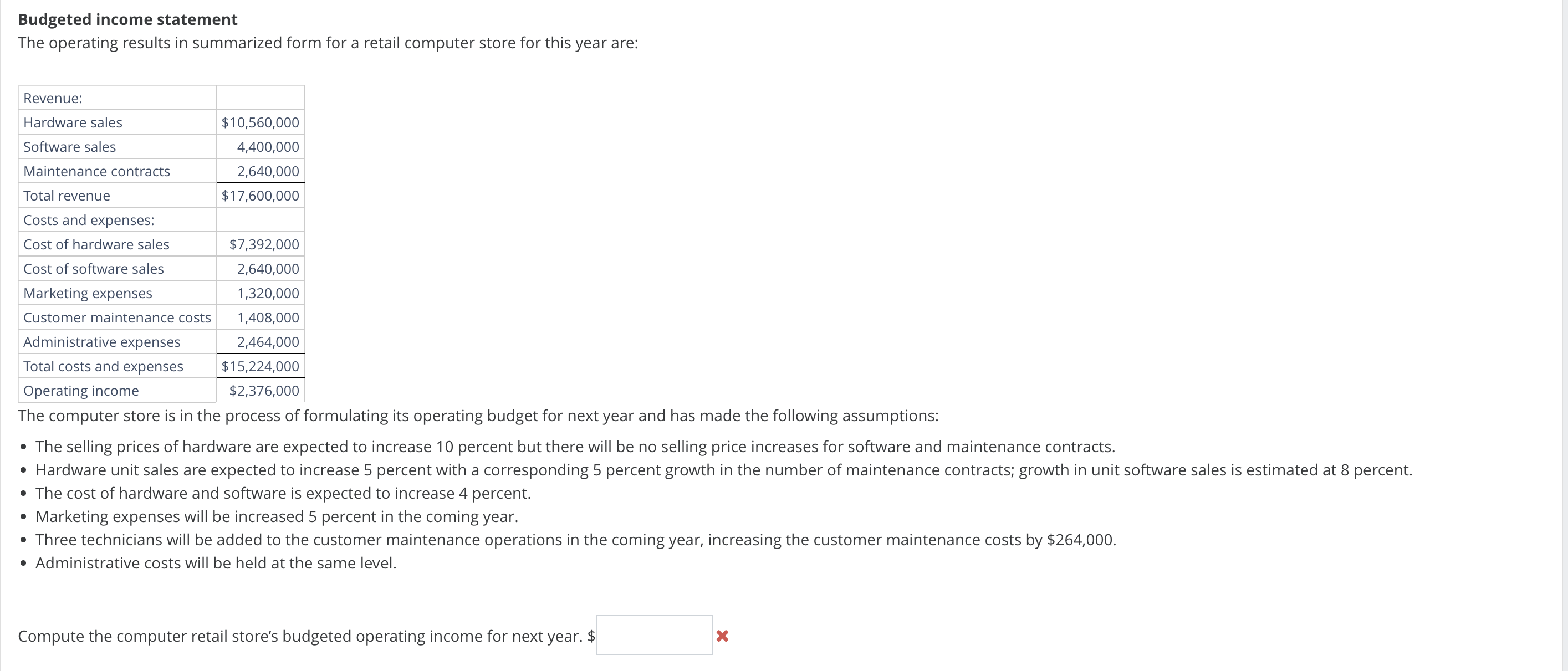 Solved Budgeted income statement The operating results in | Chegg.com