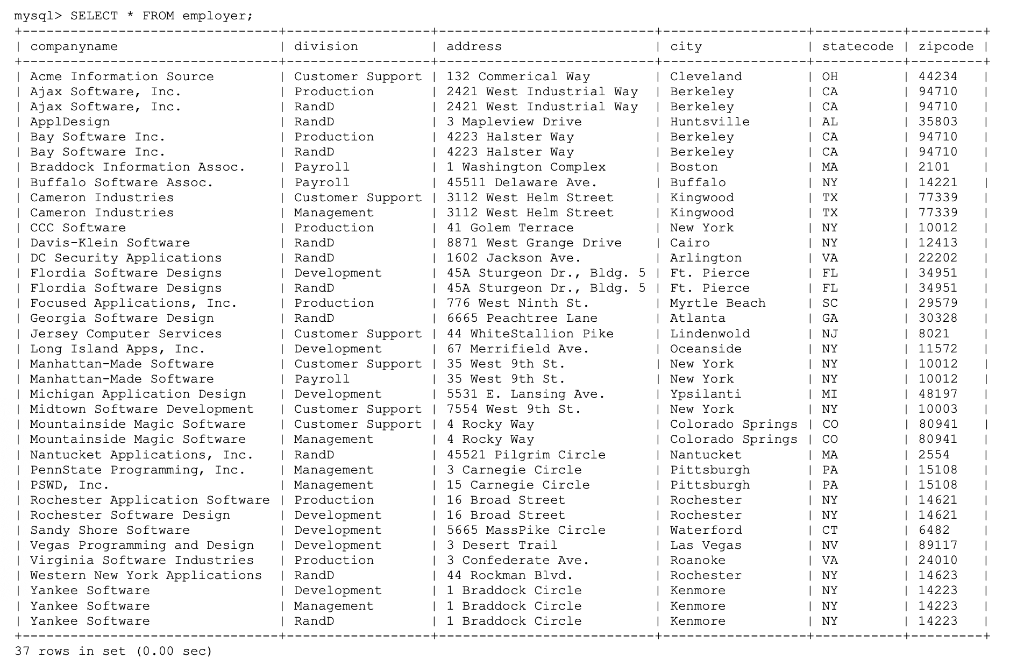 Solved 3. Write a SQL statement that accomplishes the | Chegg.com