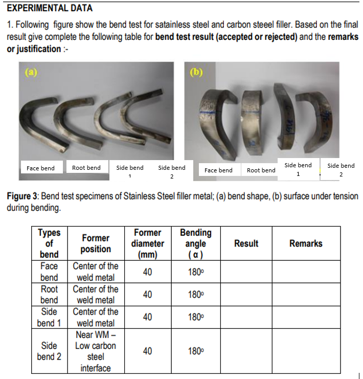 EXPERIMENTAL DATA 1. Following figure show the bend | Chegg.com