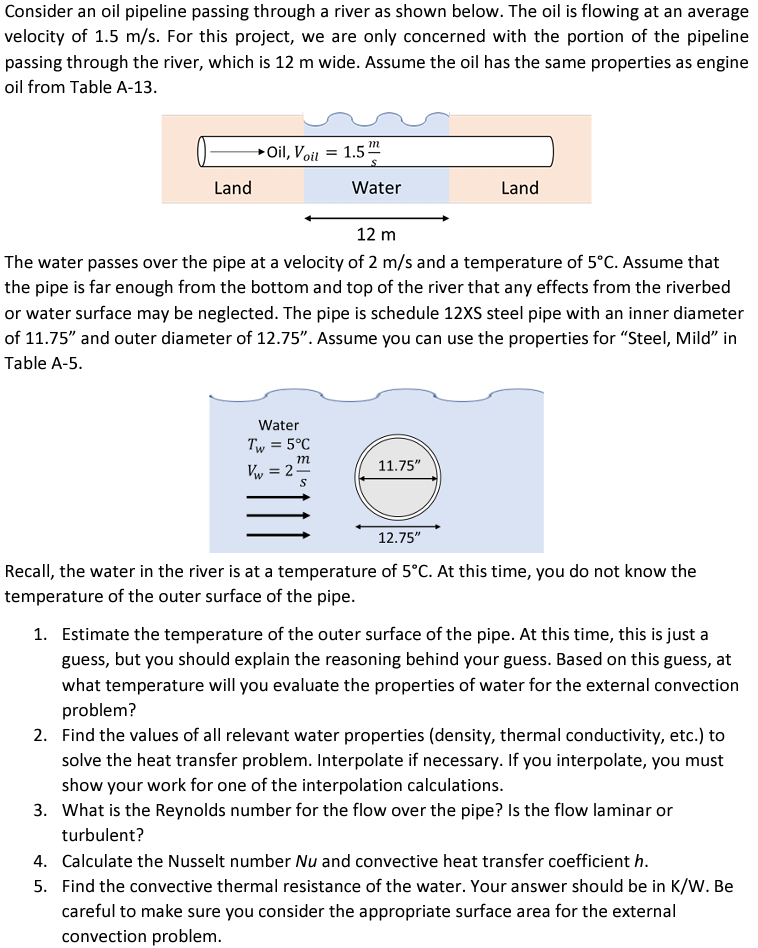 Consider an oil pipeline passing through a river as | Chegg.com