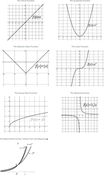 Solved 7. The set of ordered pairs (t, d) where d is the | Chegg.com