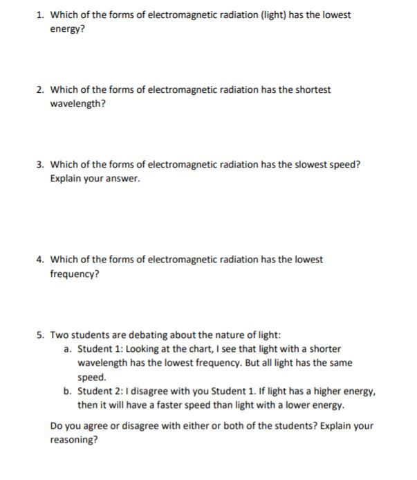 Solved Electromagnetic Radiation Participation Exercise | Chegg.com
