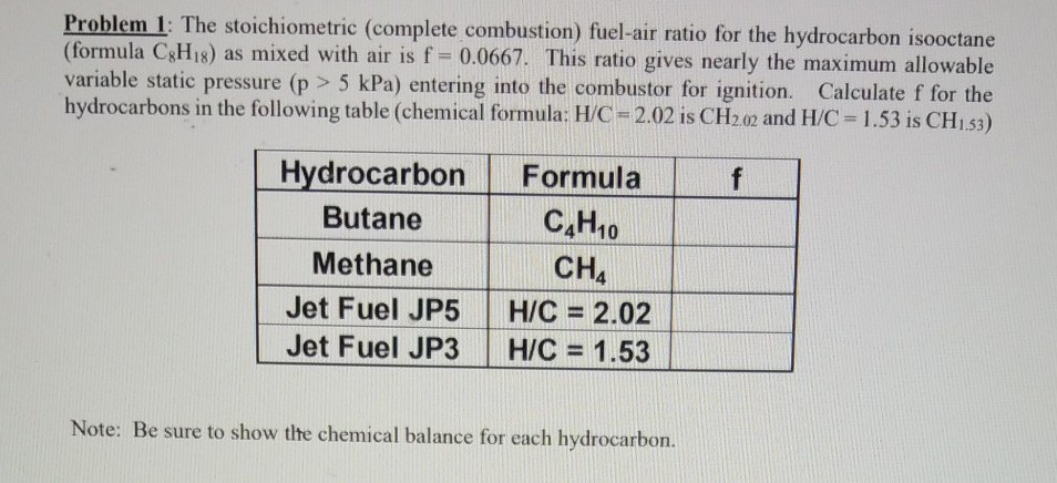 Solved Problem 1: The stoichiometric (complete combustion) | Chegg.com