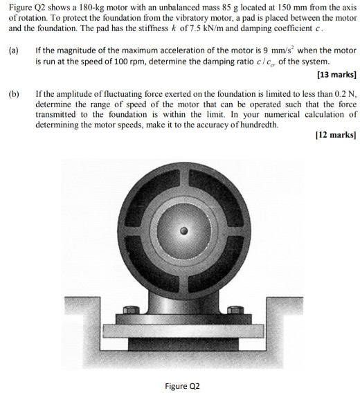 Solved Figure Q2 shows a 180-kg motor with an unbalanced | Chegg.com