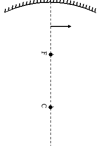 Solved For each of the cases shown below, use principle rays | Chegg.com