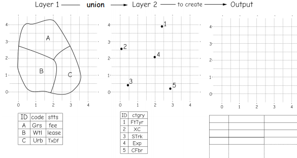 Solved Complete the output layer and the table in the | Chegg.com